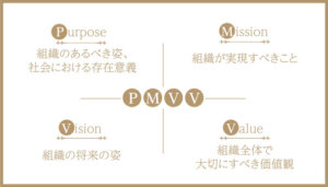 理念・パーパス・ミッション・ビジョン・バリュー（PMVV） | Nexill&Partners Group